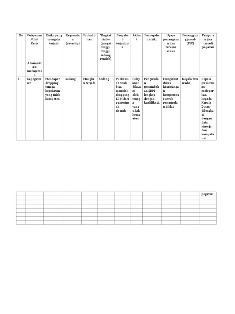 Contoh Register Risiko Admen | PDF