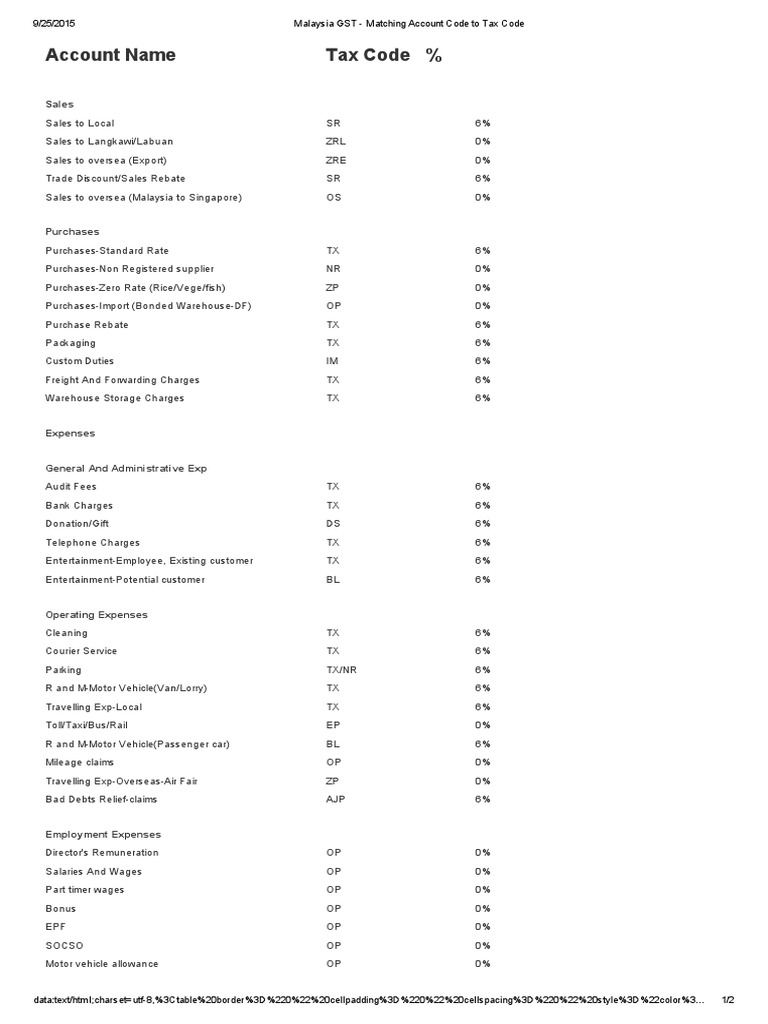 A Guide to Matching Malaysian Account Codes to the Appropriate Goods ...