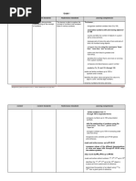 Grade 1 Special Science Periodical Test | PDF | Taste | Matter