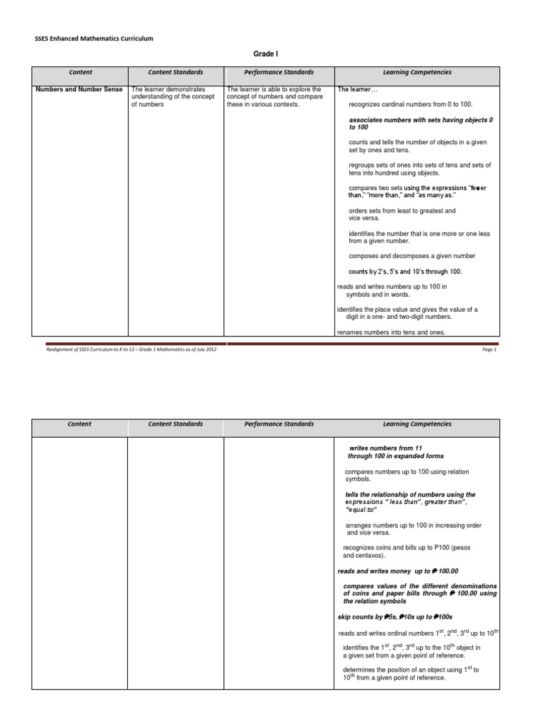 Grade 1. SSES Enhanced Mathematics Curriculum 1 | Shape | Pattern
