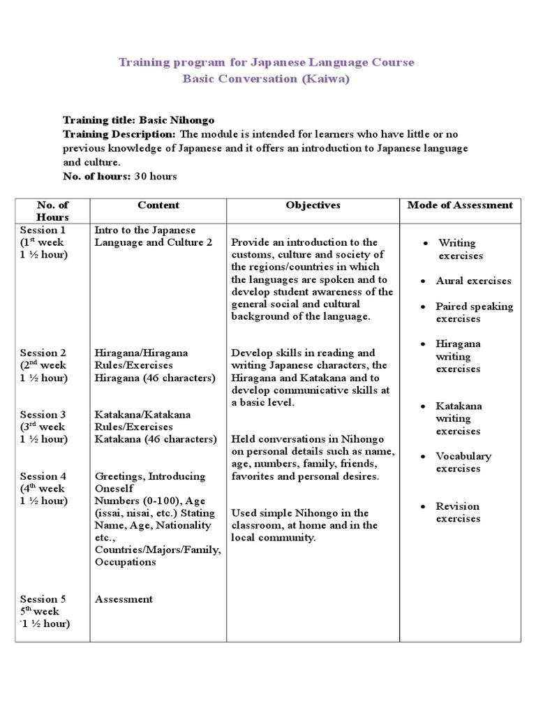 Basic Nihongo | PDF | Japanese Language | Human Communication