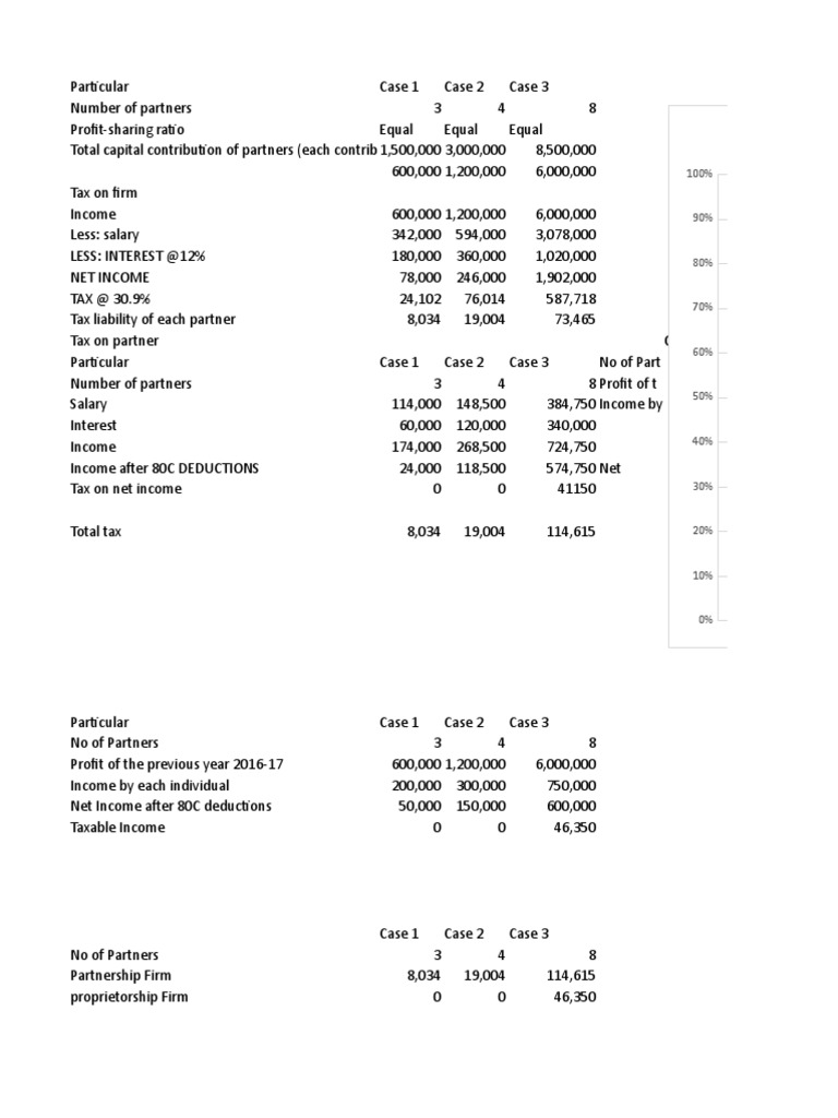CTM Data | PDF | Tax Deduction | Taxes