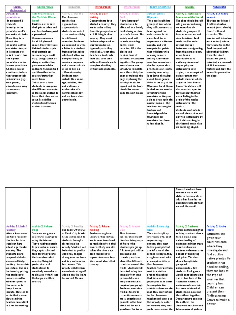 A4 Multiple Intelligence Grid | PDF | Classroom | Teachers