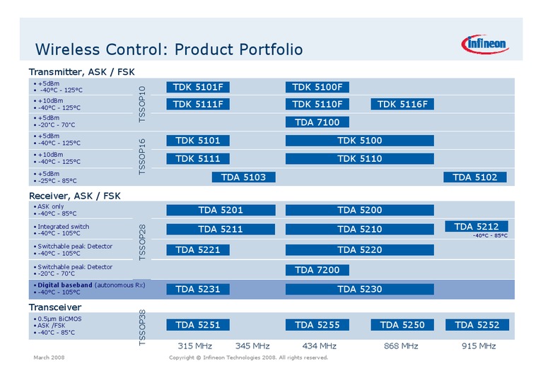 WLC Product Portfolio 0803 | PDF