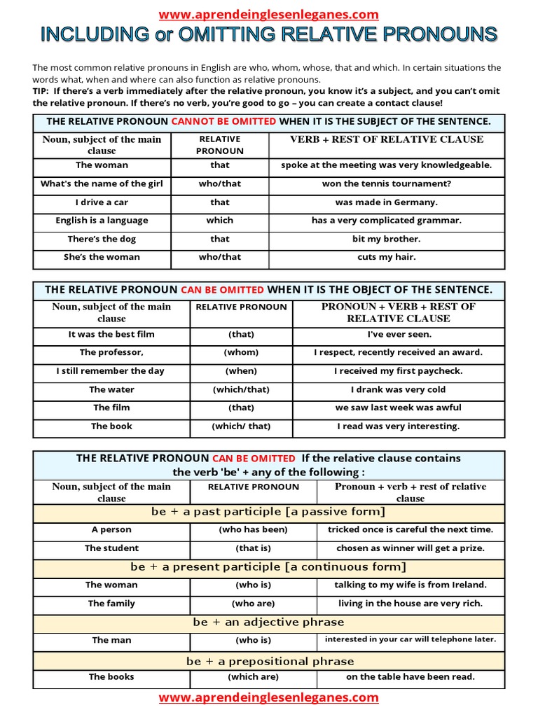 Including or Omitting The Relative Pronoun PDF | PDF | Verb | Pronoun