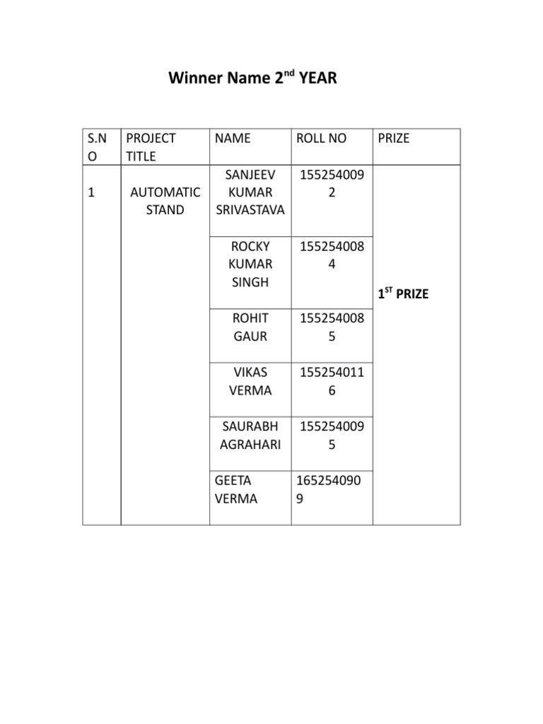 Tech Yuva 17 Winner List | PDF