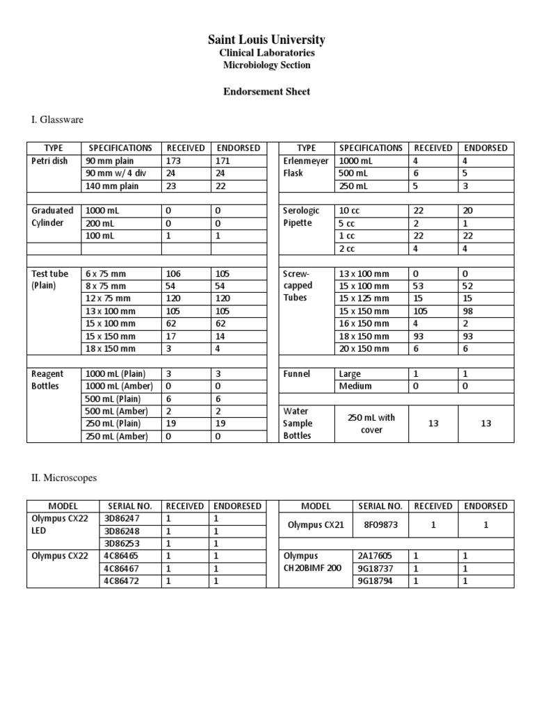 Microbiology Section 3A Endorsement Sheet | PDF | Laboratory Equipment ...