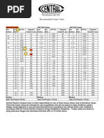 Flexitallic CGI Torque Chart Spiral Wound Gaskets | PDF | Secondary ...