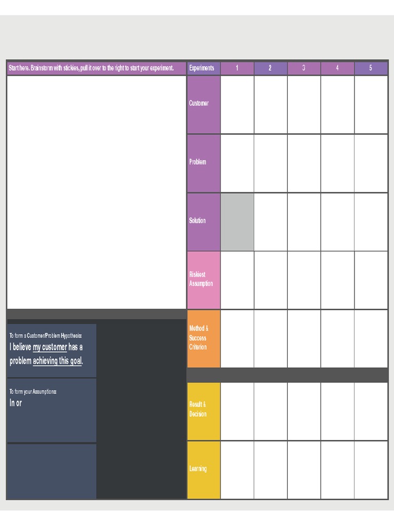 Experiments Start Here. Brainstorm With Stickies, Pull It Over To The ...
