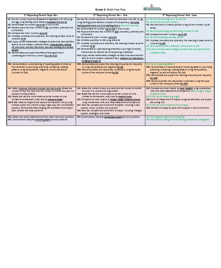Grade 2 Year Plan Draft NB | PDF | Shape | Inequality (Mathematics)