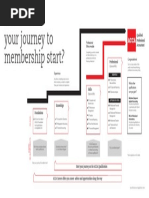 ACCA Qualification Structure Diagram | PDF | Accounting | Qualifications