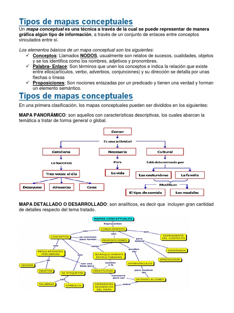 Tipos de Mapas Conceptuales | PDF | Palabra | Mapa