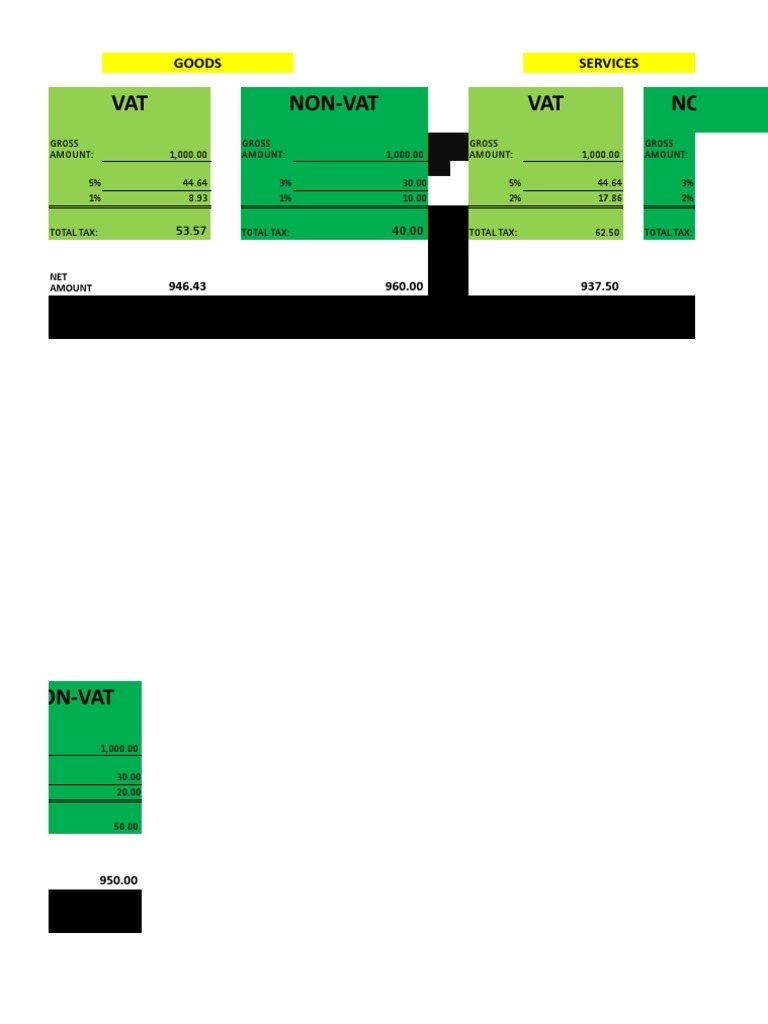 VAT Non-Vat VAT Non-Vat: Goods Services | PDF | Value Added Tax ...