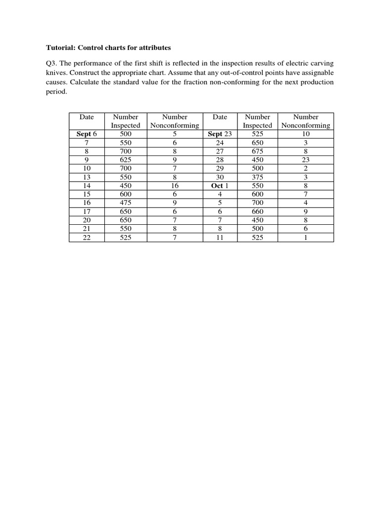 Tutorial No.3 Quality Control | PDF | Business