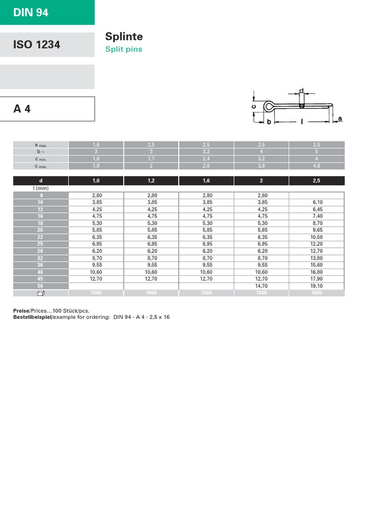 Tabla Iso 1234-Din 94 | PDF