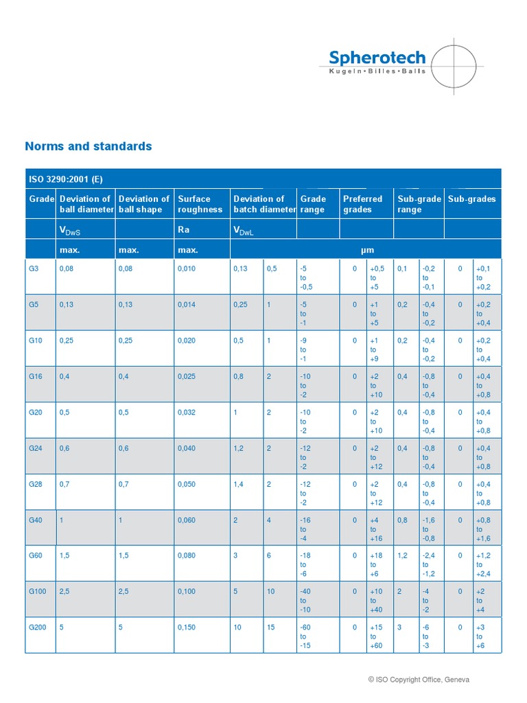 en_iso_3290 | Business