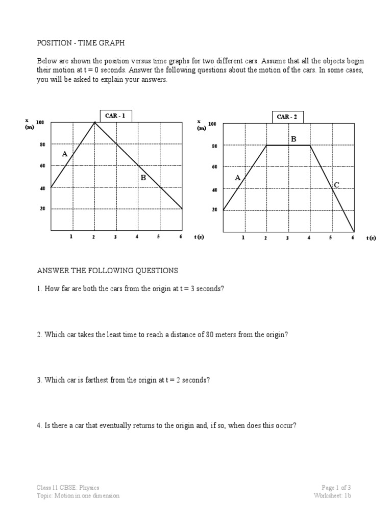 Worksheet 1b - Motion in One Dimension (Graphs) | Motion (Physics ...