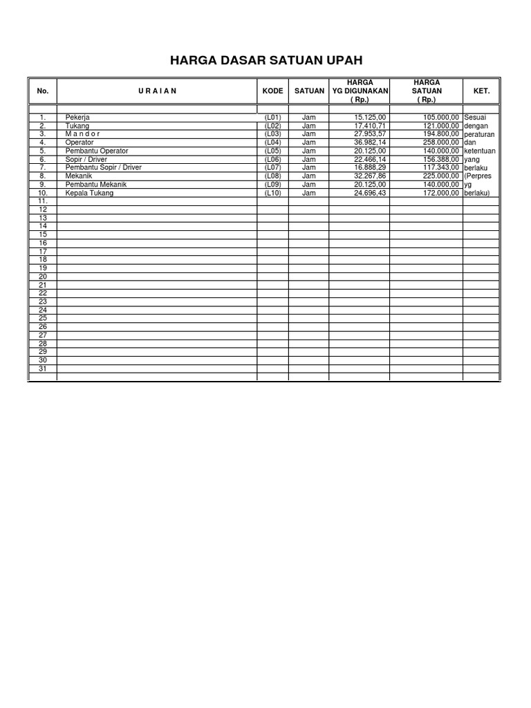 Daftar Upah Dan Bahan | PDF