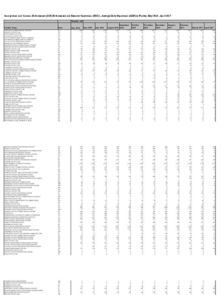 April 2017 ICE Detention Facility Listing | PDF | Core Civic | U.S ...