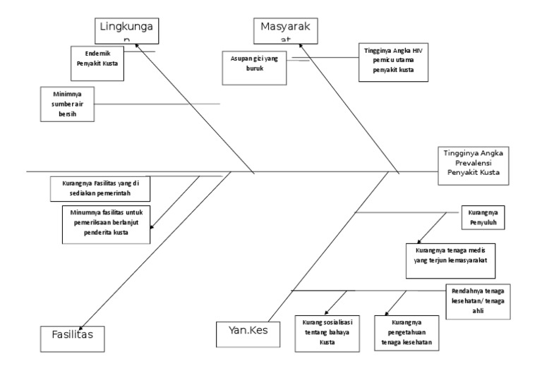 Fishbone Kusta | PDF