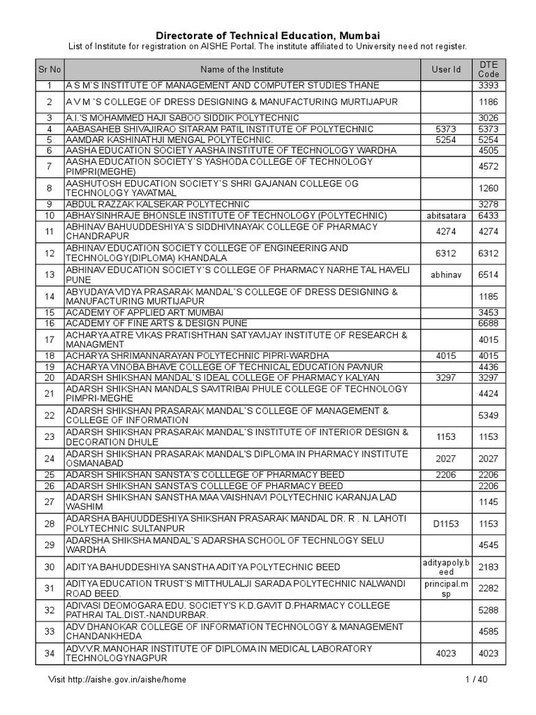 Aishe Institutes List | PDF