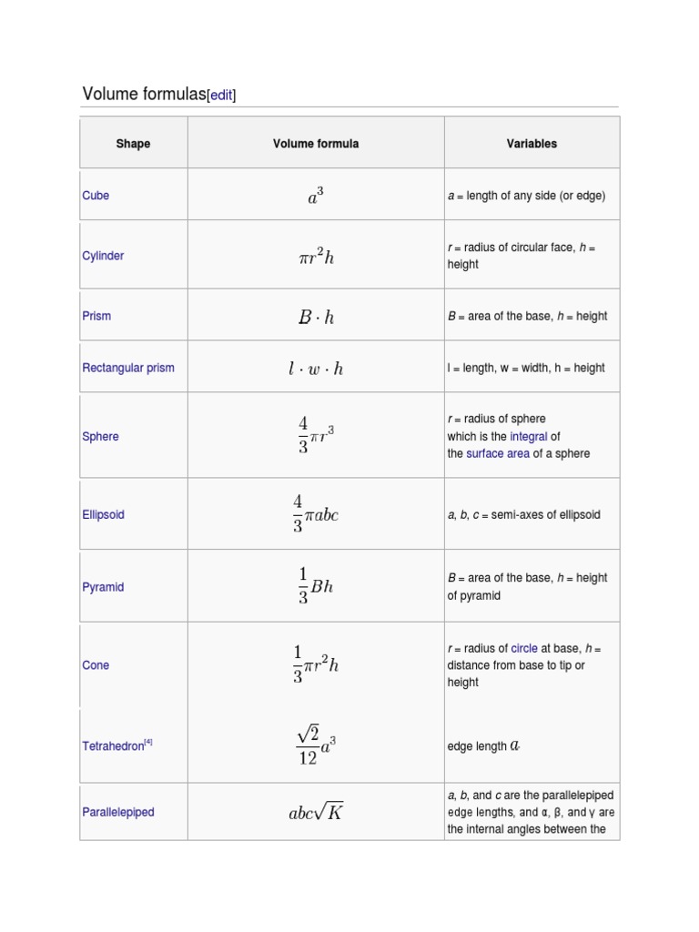 Volume Formulas: Shape Volume Formula Variables | PDF
