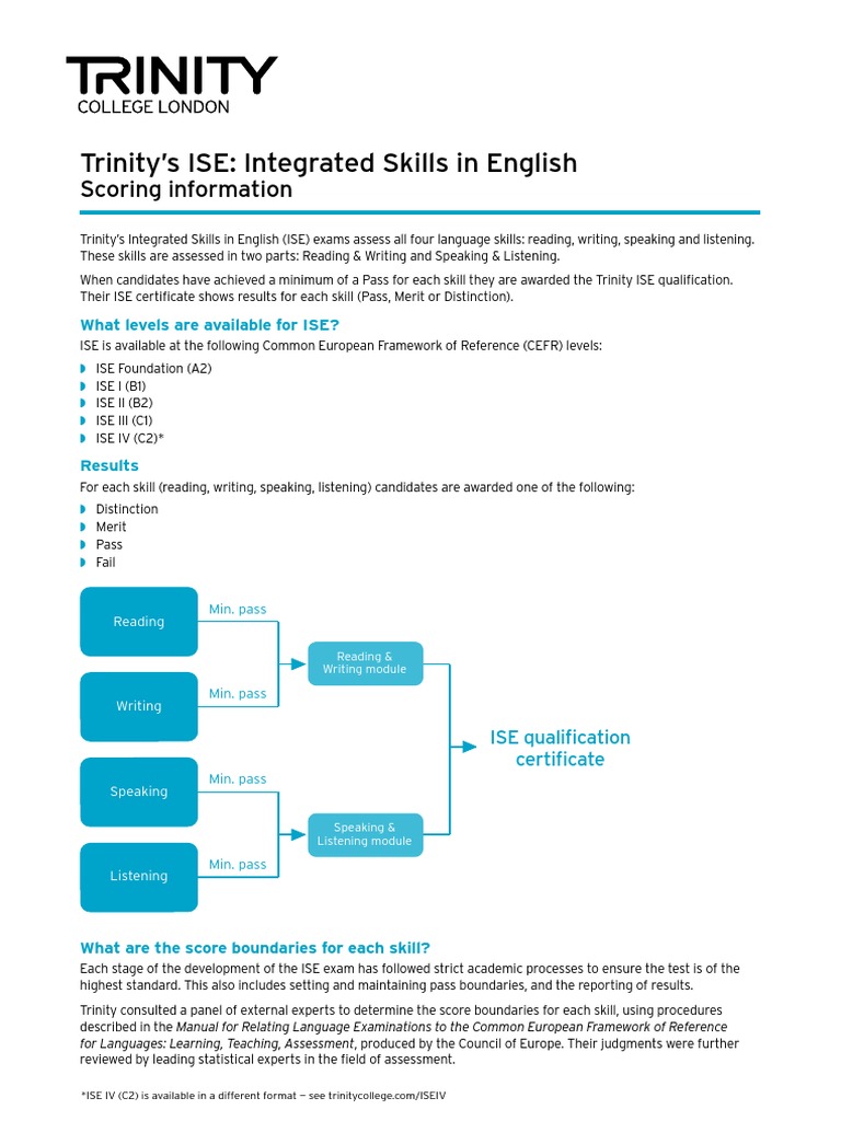 Trinity ISE Scoring | Qualifications | Tests