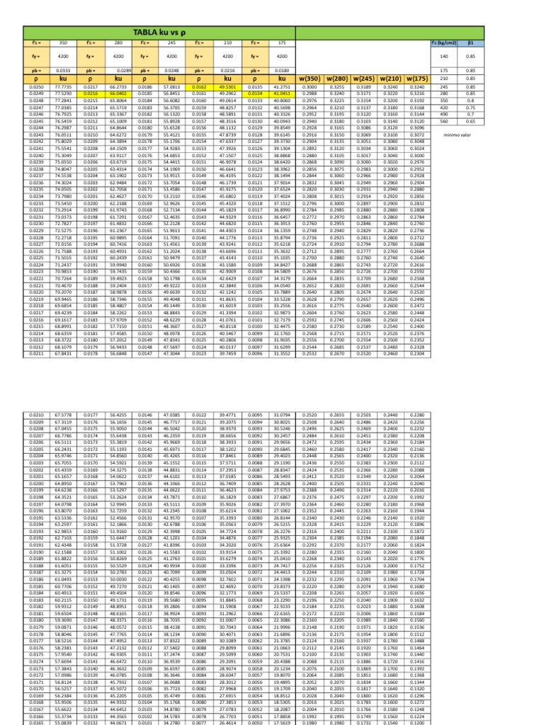 Documents - MX Tabla Ku Vs P | PDF