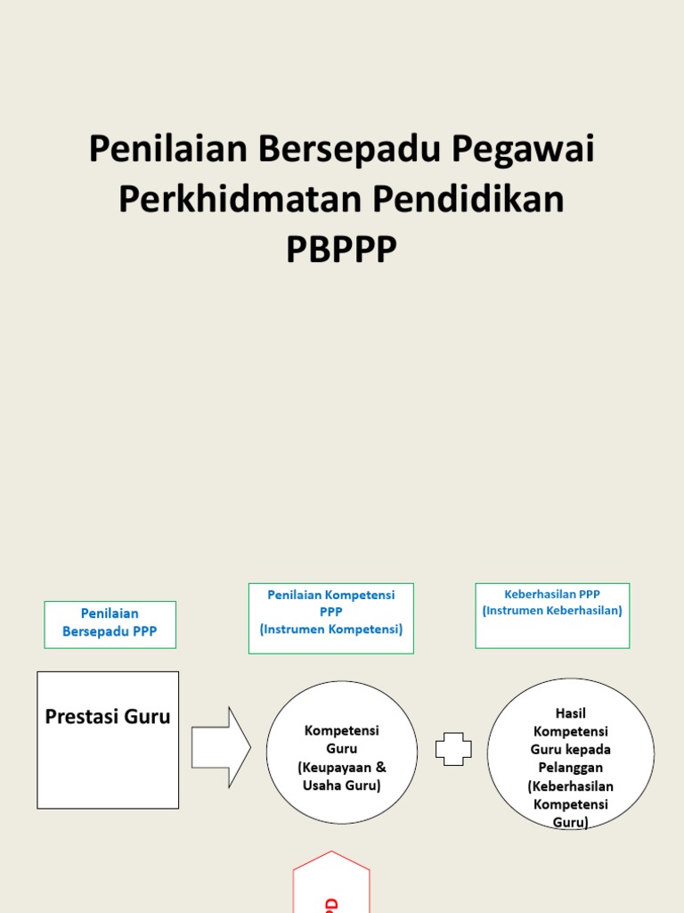 Instrumen PBPPP | PDF