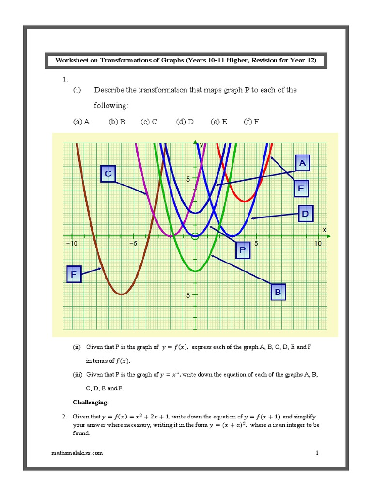 Worksheet On Transformations of Graphs Part 1 by Hassan Lakiss | PDF ...
