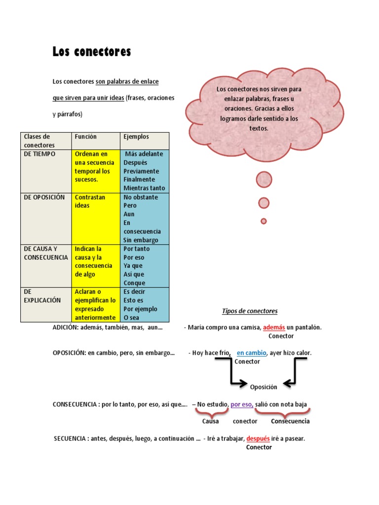 Los conectores lenguaje 4° | Ciencia filosófica | Ciencia