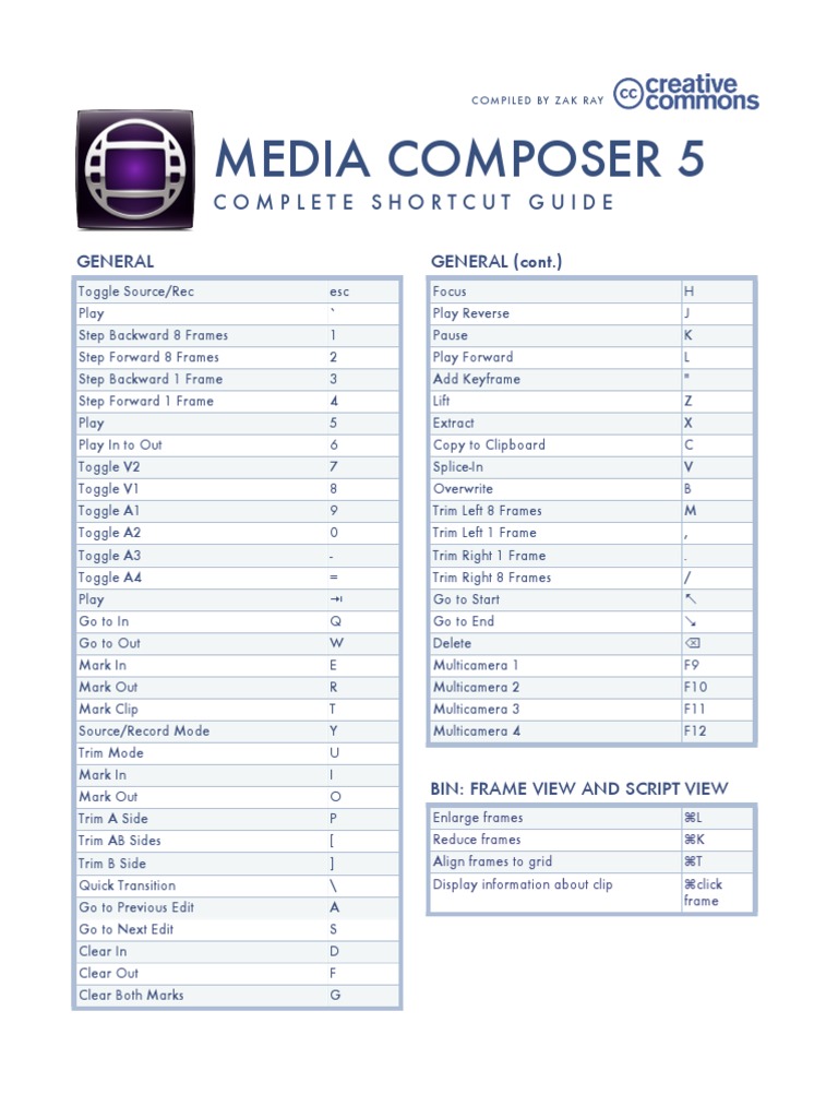 Media Composer 5 Keyboard Shortcut Guide | PDF | Media Technology ...