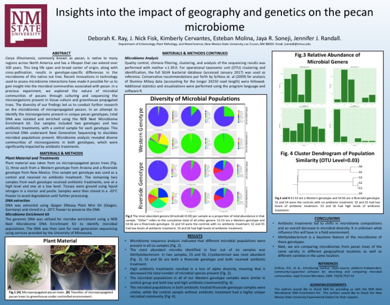 microbiome poster final | Microbiota | Microorganism