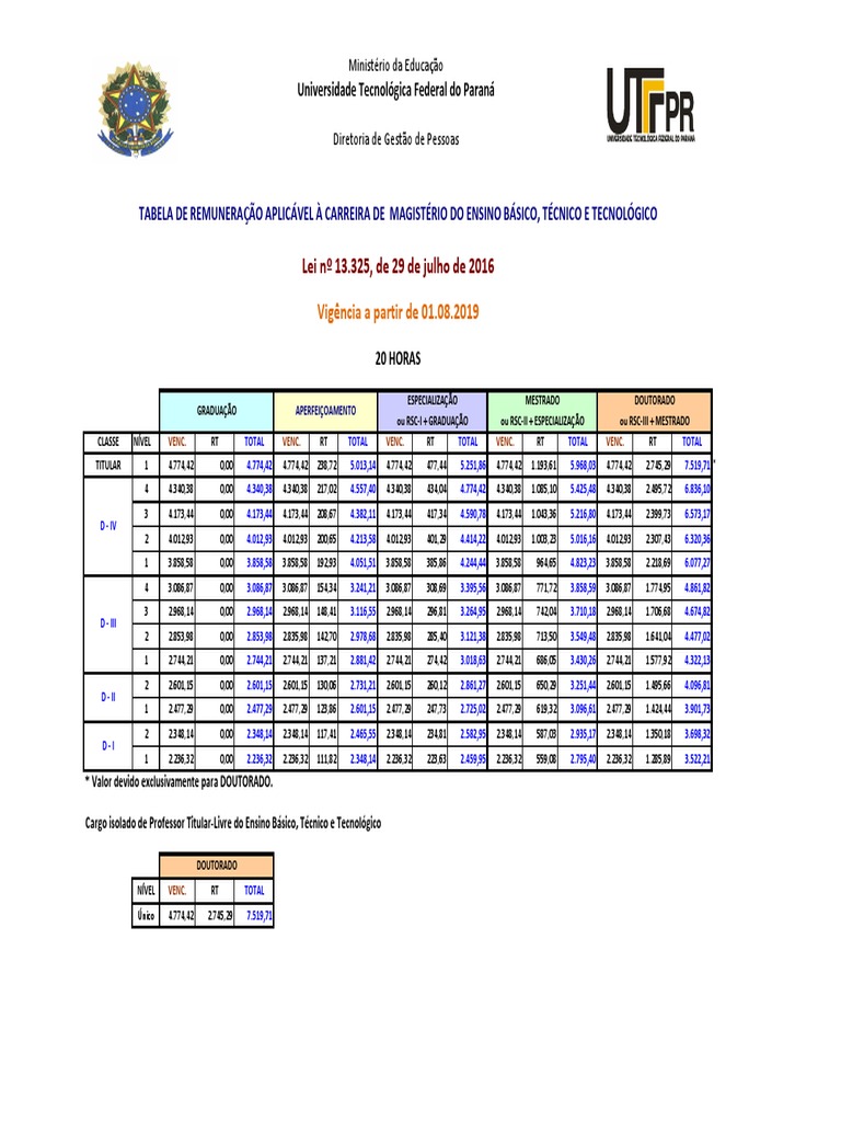 Tabelas de Vencimentos EBTT LEI 13.325 - 01.08.2019 | PDF | Formação ... Tabelas de Vencimentos EBTT LEI 13.325 - 01.08.2019 | PDF | Formação ...