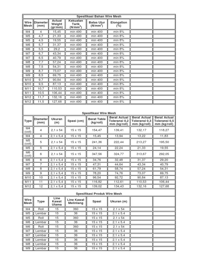 Spesifikasi Bahan Wire Mesh Pdf