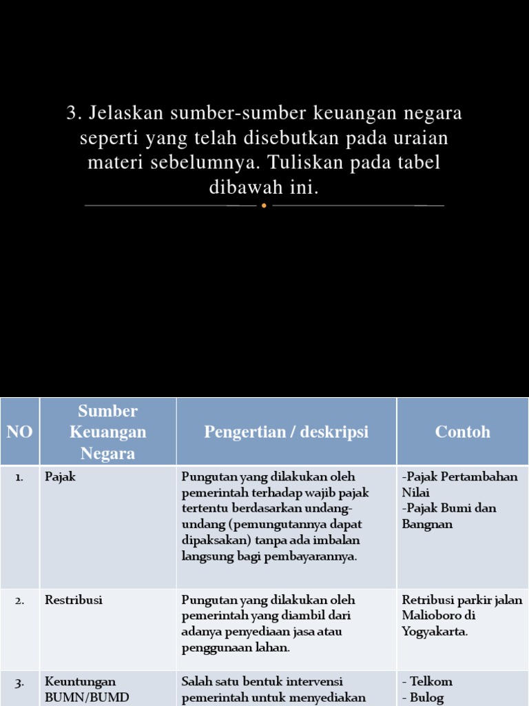 PRESENTASI PPKN | PDF | Bisnis | Pengelolaan Keuangan & Uang