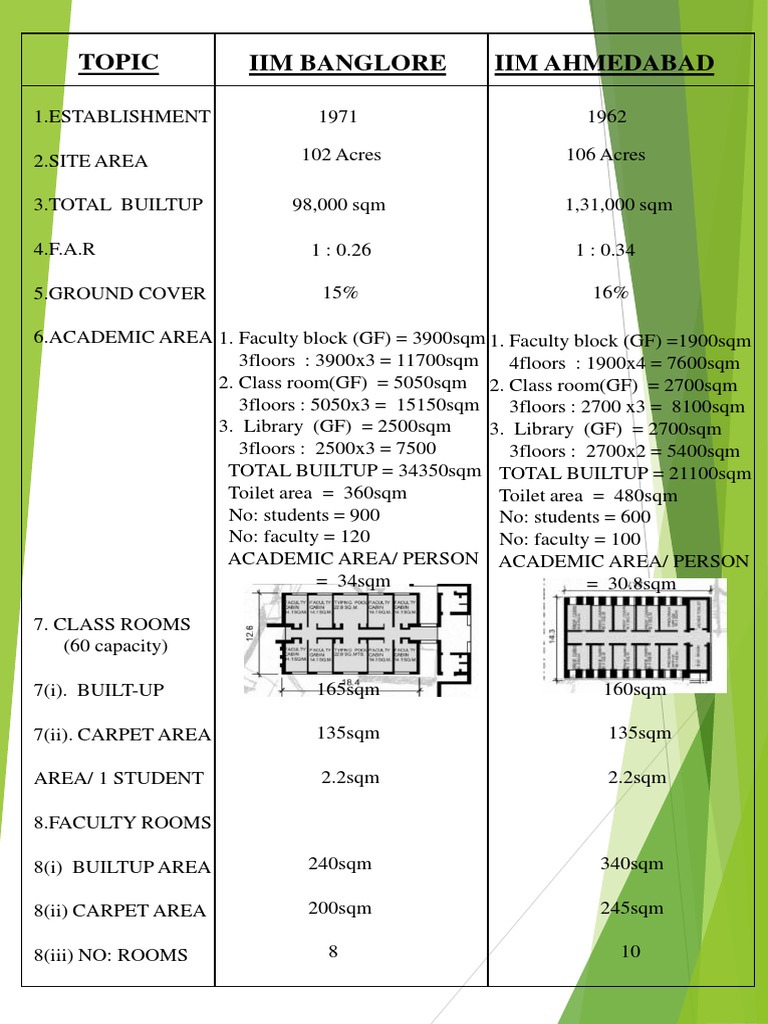 Comparative Analysis | PDF | Tourist Attractions | Queensland