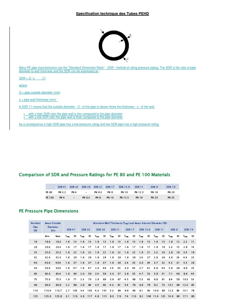 PEHD | PDF | Pipe (Fluid Conveyance) | Building Materials