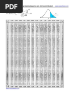 Table Financière | PDF