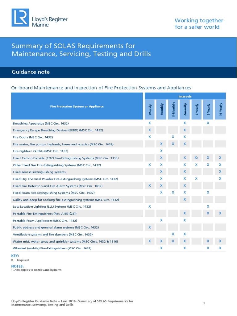 LSA Maintenance Table | PDF | Watercraft | Ships