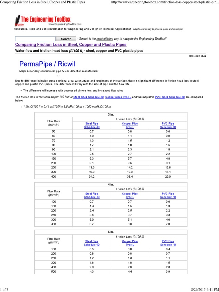 Comparing Friction Loss in Steel, Copper and Plastic Pipes | PDF ...