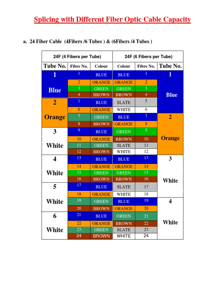 Fiber Color Coding-Splice With Different Capacity | PDF | Brown ...
