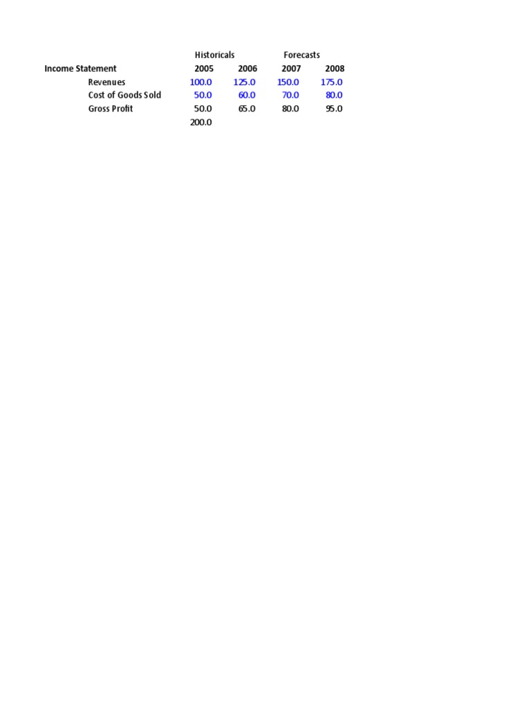 Excel Practice Sheet | PDF | Net Present Value | Revenue