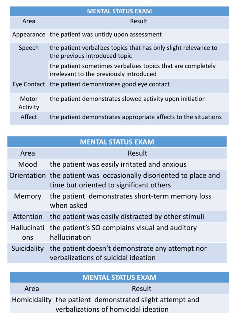 Mental Status | PDF