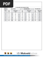 Process Engineer - PSV Installation-Guide | PDF | Valve | Gas Technologies