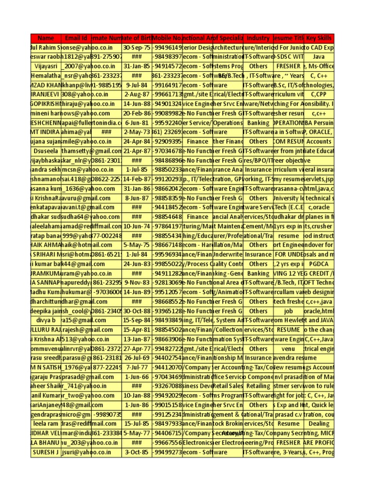 Nellore Job Seekers Email Pdf Object Oriented Programming Software Development 