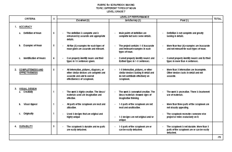 Analytic Rubric | Rubric (Academic) | Noun
