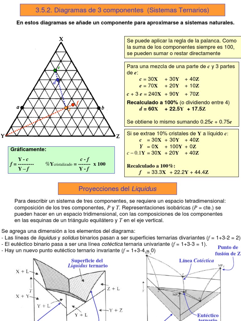 Capitulo 2. Diagramas de Fases-ternarios | Equilibrio químico ...