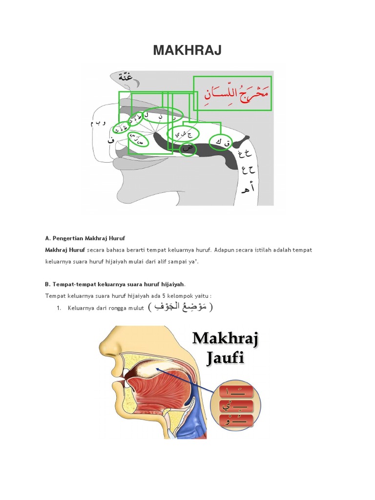 Pengertian dan Tempat Makhraj Huruf | PDF