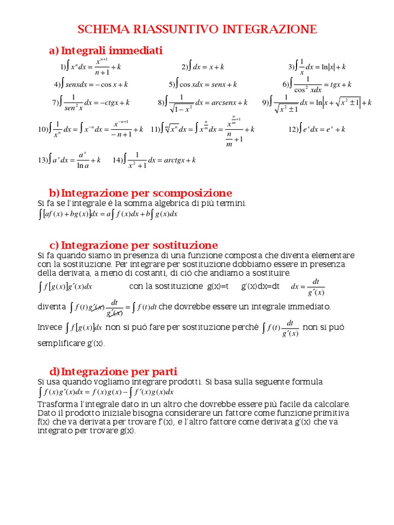 Schema Risolutivo Integrali | PDF